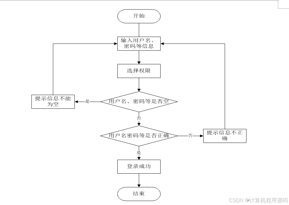 计算机毕业设计springboot的医院线上诊疗管理系统 互联网医院远程医疗服务系统 在线医疗问诊与管理系统数据流图医院线上诊疗系统开发报告 Csdn博客