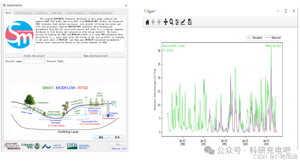 基于SWAT-MODFLOW地表水与地下水耦合模型，QSWATMOD土地利用变化和气候变化情景模拟_swat-q2k陆水耦合模型-CSDN博客