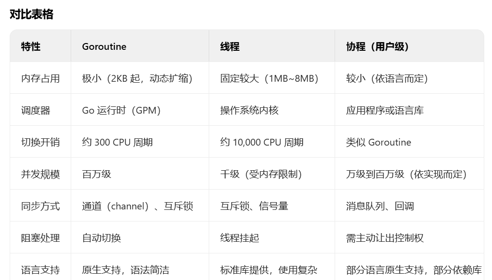 Go语言学习——协程(goroutine)调度初步学习-CSDN博客