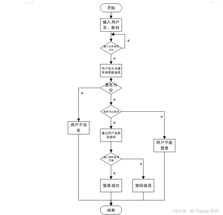 计算机毕业设计springboot文理校园理发店平台 基于springboot框架的高校校园理发预约服务平台开发 面向高校学生的springboot校园理发管理系统设计与实现 Csdn博客