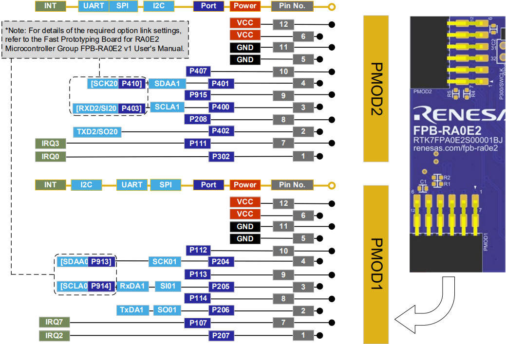 【FPB RA0E2 开发板】介绍、工程测试_目标平台:fpb ra6e2开发板 zephyr 版本:v4.3.99 (main 分支)-CSDN博客