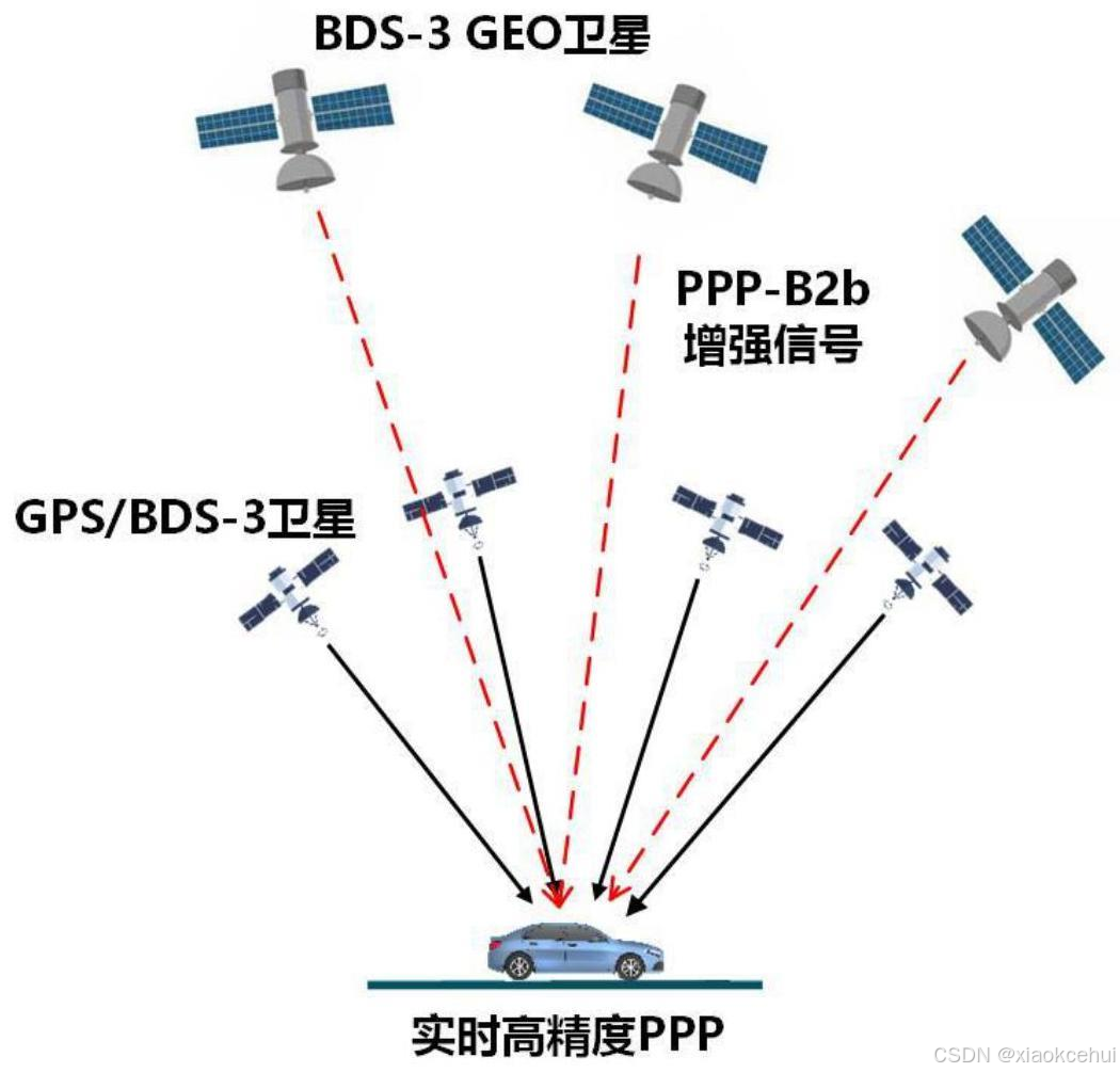 海洋大地测量基准与水下导航系列之五综合PNT体系与海洋PNT技术_水下pnt-CSDN博客