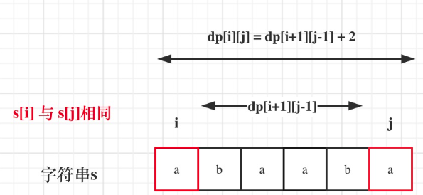 代码随想录算法训练营第46天｜leetcode647. 回文子串 、leetcode 516.最长回文子序列 -CSDN博客