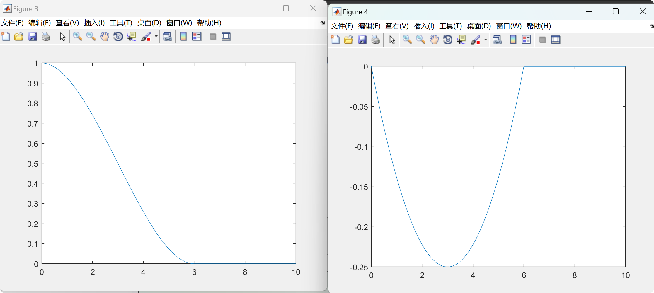 【多智能体】【预定义时间一致性】二阶多智能体系统的二分图共识跟踪：一种基于时变函数的预设时间方法（matlab代码实现） Csdn博客