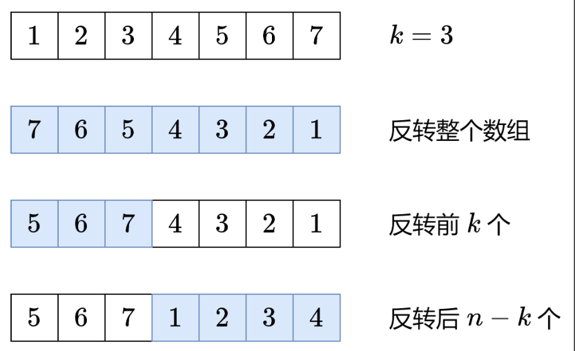 力扣（LeetCode）100题：189.轮转数组-CSDN博客