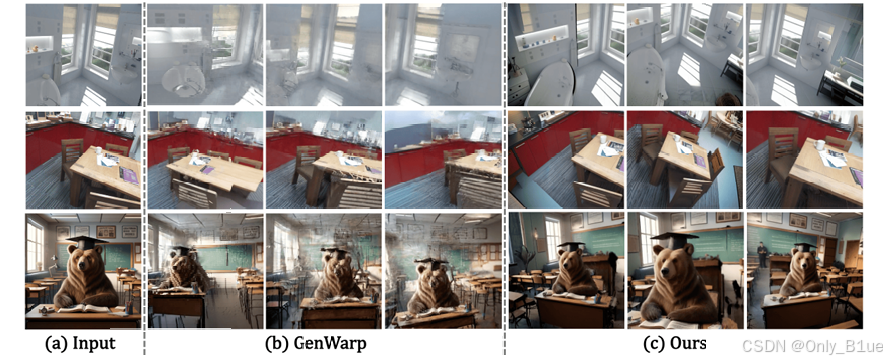 VistaDream: Sampling multiview consistent images for single-view scene reconstruction论文阅读笔记-CSDN博客