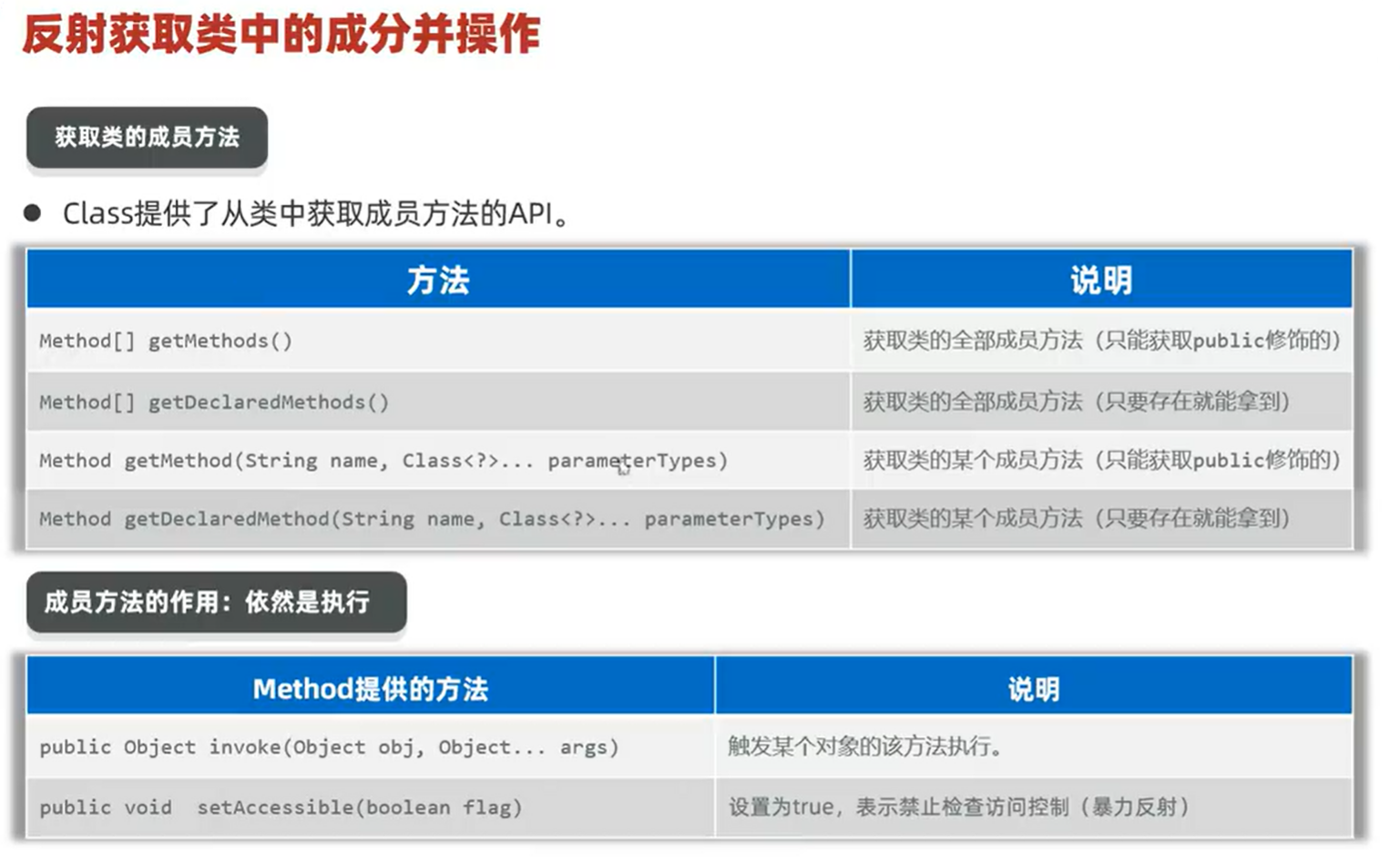 Java高级技术-反射-CSDN博客