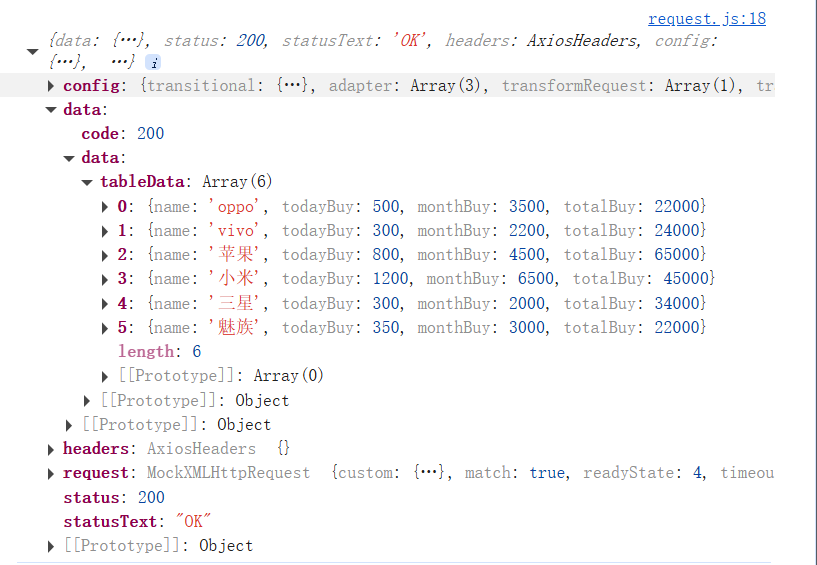 Uncaught （in promise）TypeError：Cannot read properties of undefined ...