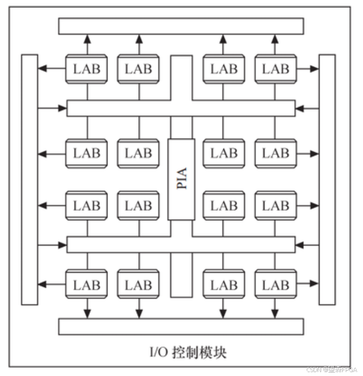 FPGA秋招必看基础 | FPGA的来历|ASIC、PLD是什么？_asic和pld-CSDN博客