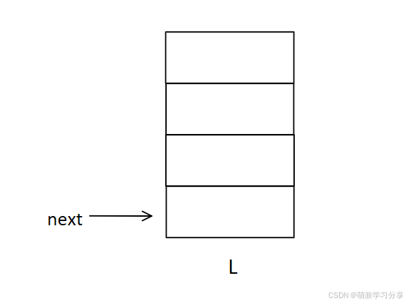学习分享-栈-1（数据结构C语言）_typedef struct node{ datatype data; struct node *n-CSDN博客