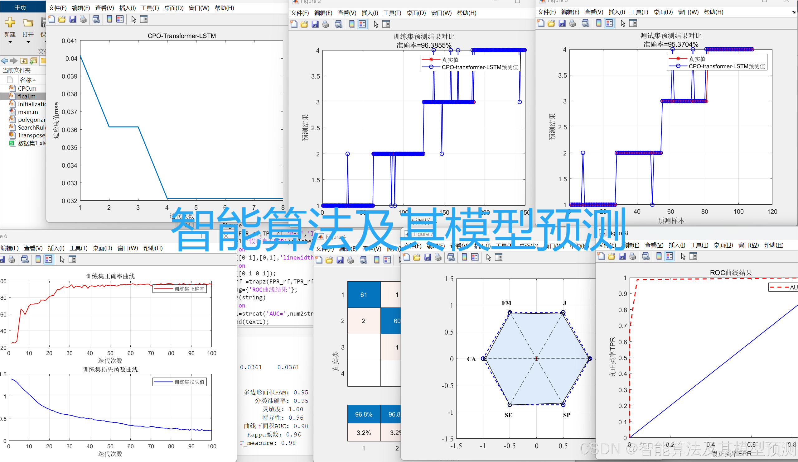 【CPO-Transformer-LSTM多特征分类预测】CPO-Transformer-LSTM多特征分类预测。(可更换为分类/时序预测，具体私聊)，Matlab代码，可直接运行 ...