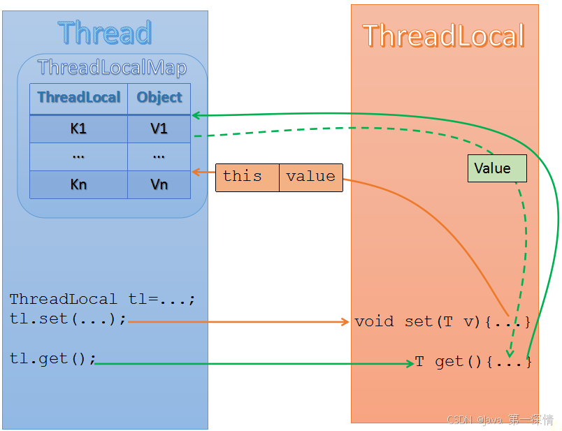 精心修炼Java并发编程（JUC）-ThreadLocal-CSDN博客