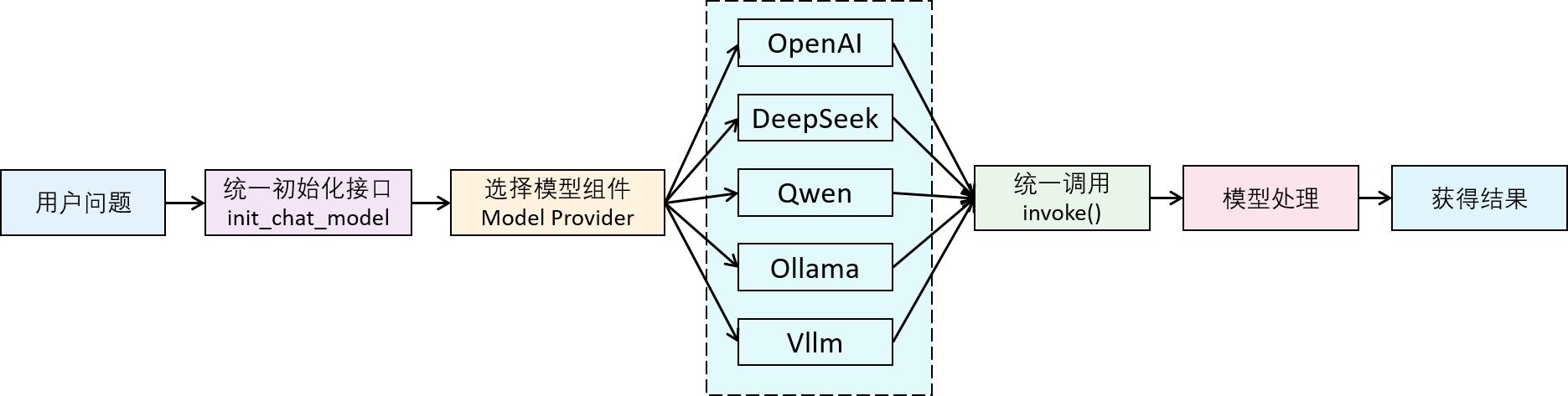 深入浅出LangChain AI Agent智能体开发教程（二）—LangChain接入大模型_langchain embedding 硅基流动-CSDN博客