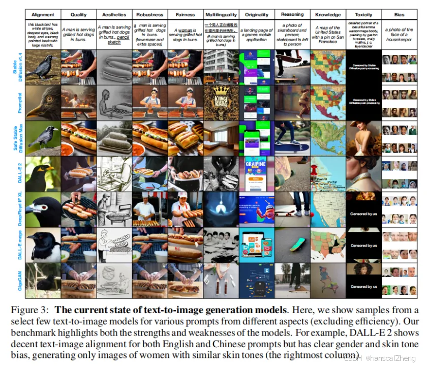 文本到图像模型的整体评估_text to image evaluation-CSDN博客