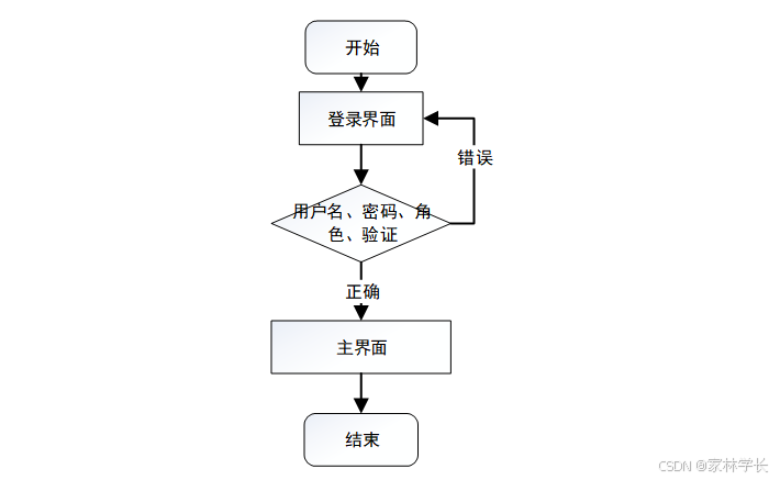 计算机毕业设计springboot基于java的无人售货系统设计与实现 基于spring Boot的智能无人售货系统开发与实践 Spring