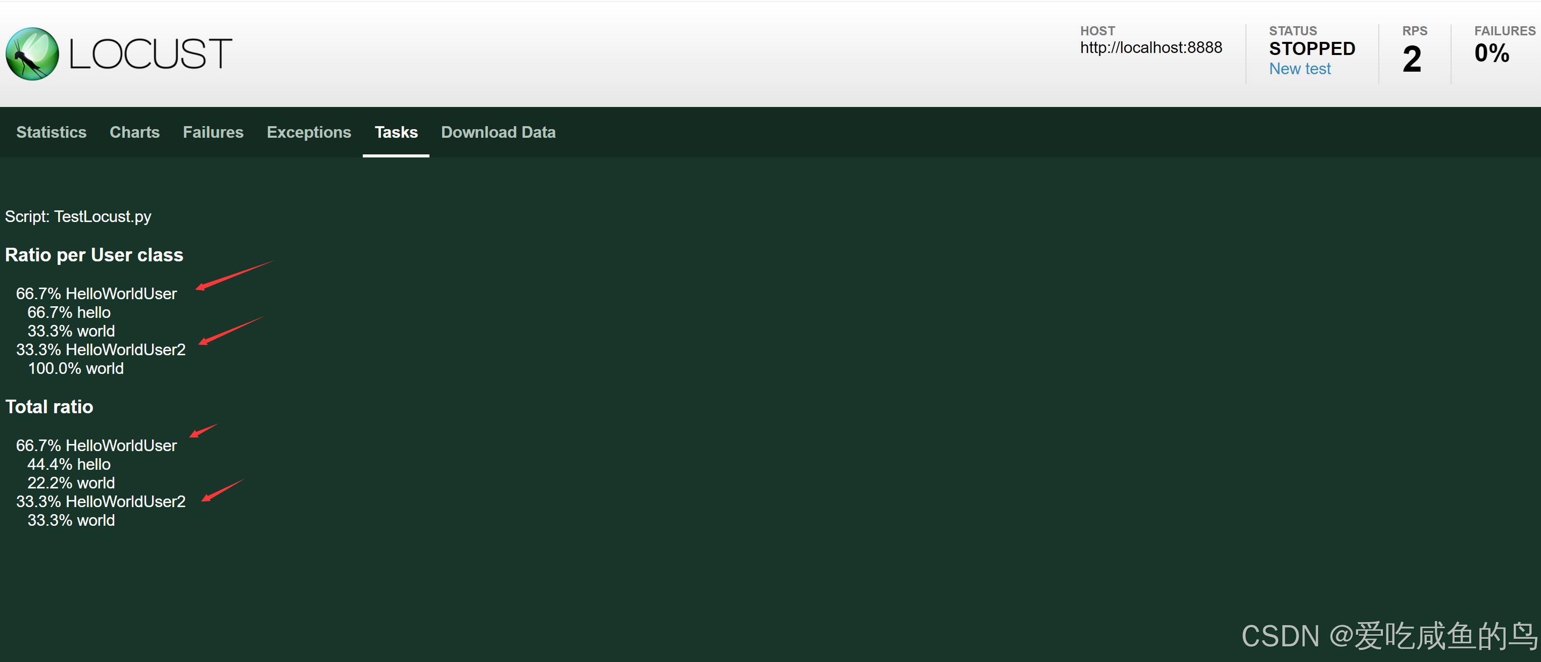 一文搞懂性能测试框架--Locust-CSDN博客