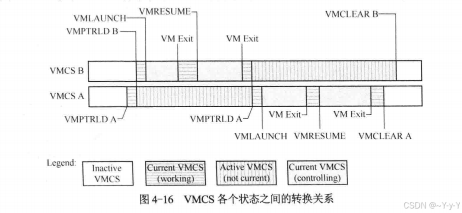 深入解析：（一）KVM中虚拟CPU的原理与实现_vmx root mode-CSDN博客