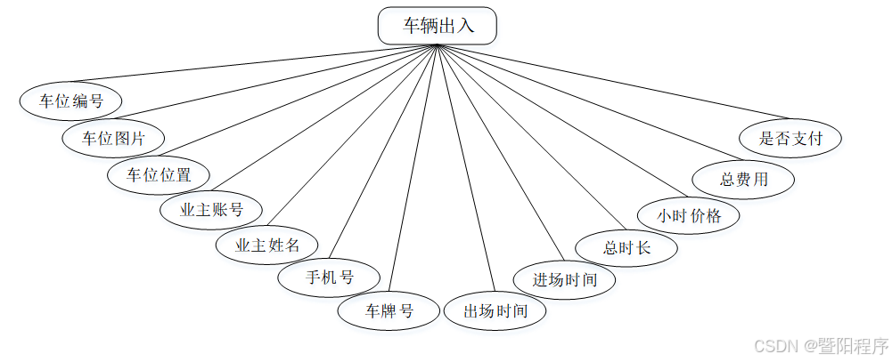 Javavue计算机毕业设计的智慧小区设计与实现 智慧社区综合管理平台的开发与应用 基于信息化的智慧小区管理系统设计 Csdn博客
