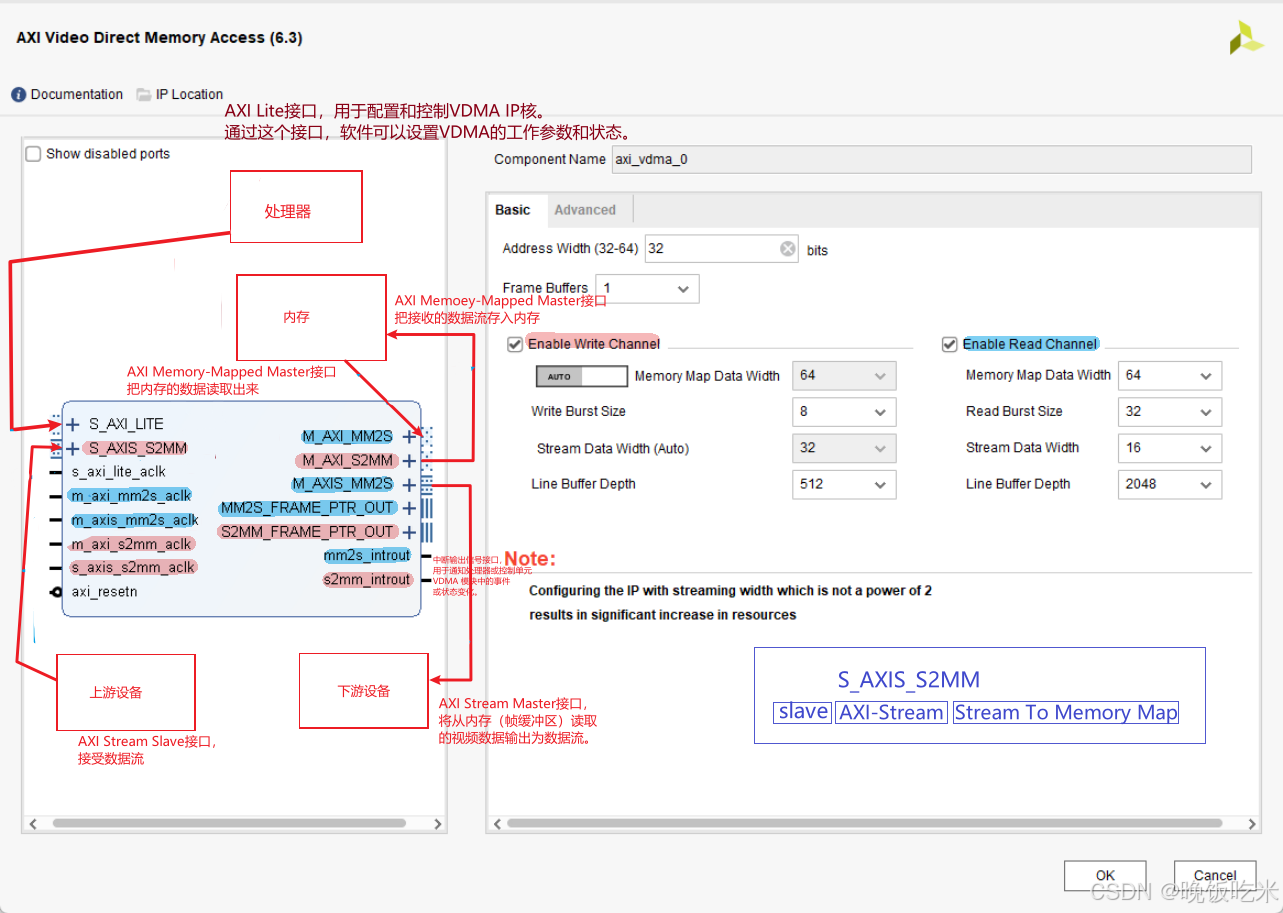 AXI VDMA（AXI Video Direct Memory Access）解析（懒人版）-CSDN博客