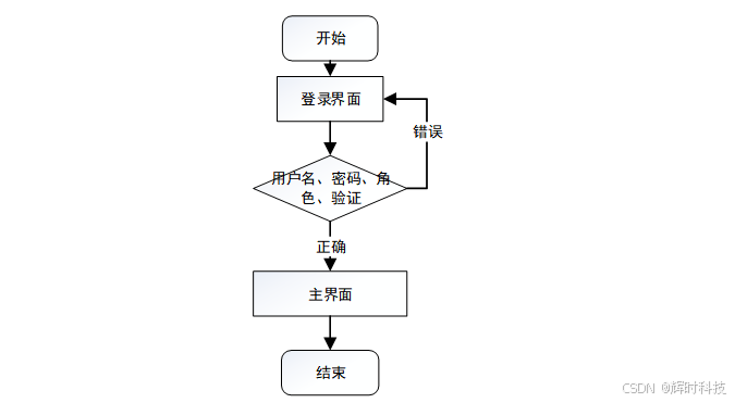 计算机毕业设计springboot基于java的校园洗衣机预约管理系统的设计与实现 基于spring Boot的高校自助洗衣预约平台开发与实践 Java驱动的校园智能洗衣预约系统设计与应用