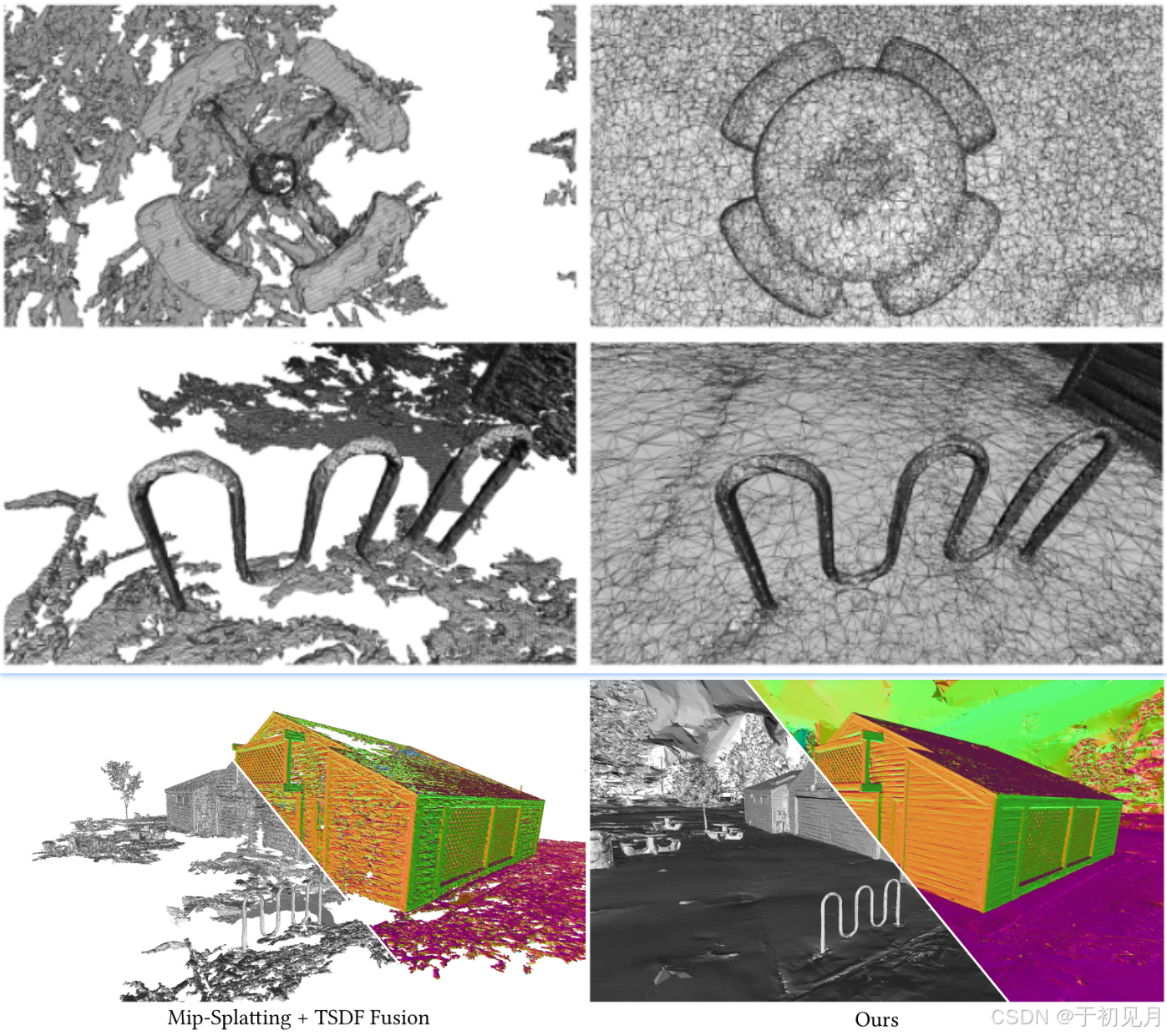 Gaussian Opacity Fields: Efficient Adaptive Surface Reconstruction in Unbounded Scenes-CSDN博客