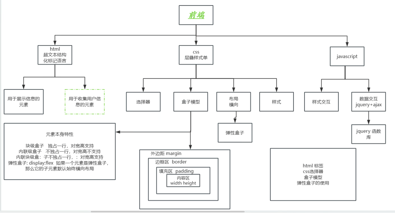实习002-CSDN博客