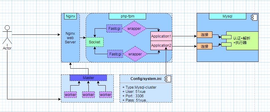 【第三章】15-常用模块3-ngx_http_fastcgi_module-CSDN博客