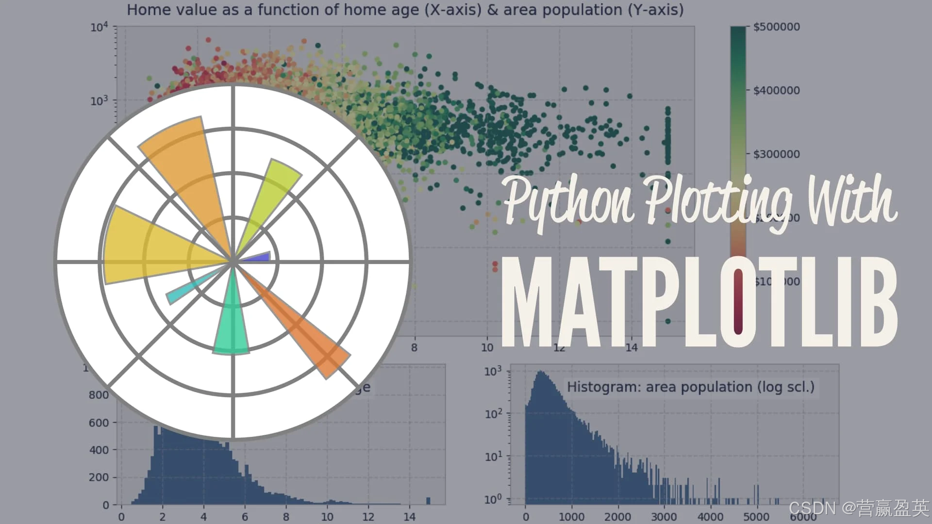 Integrating Python Matplotlib Heatmap Into A Javascript Application Csdn博客 