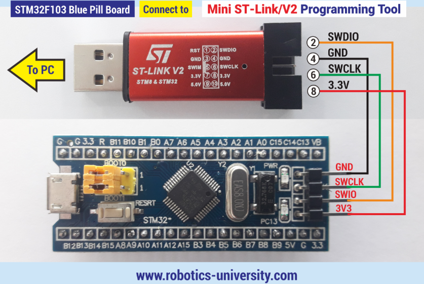 硬件设计---STM32最小系统板和开发板：原理图电路设计、PCB绘制讲解-CSDN博客
