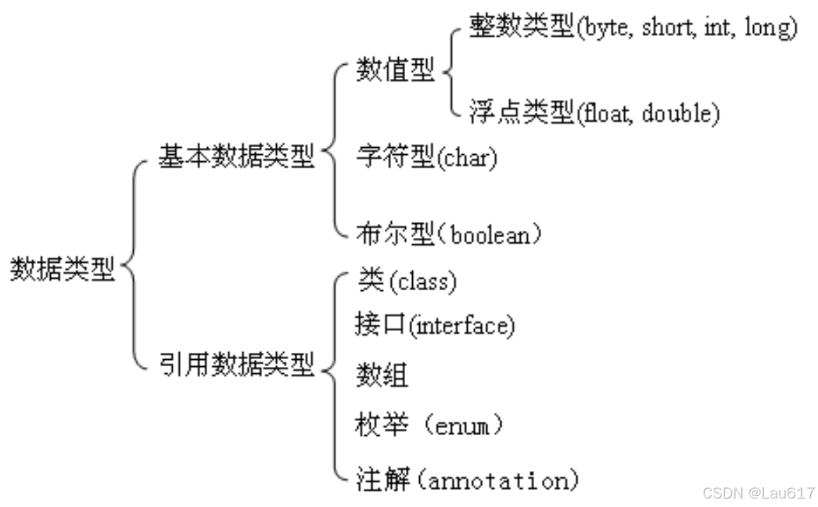 Java入门_java入门教学 cnds-CSDN博客
