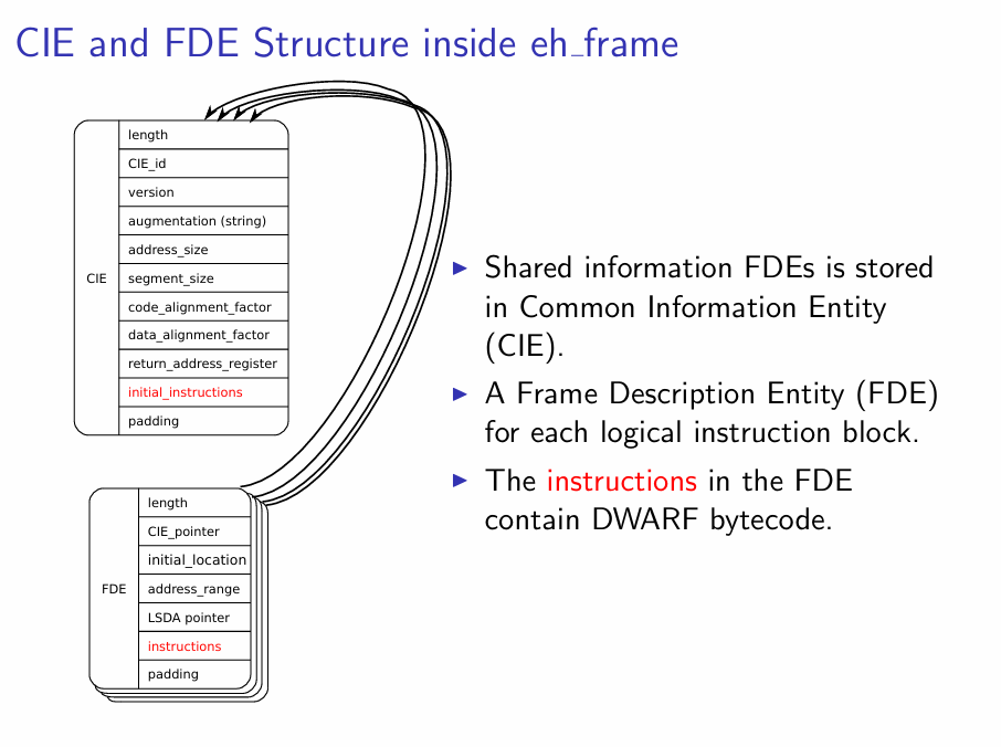 Linux .eh_frame section以及libunwind_eh frame-CSDN博客
