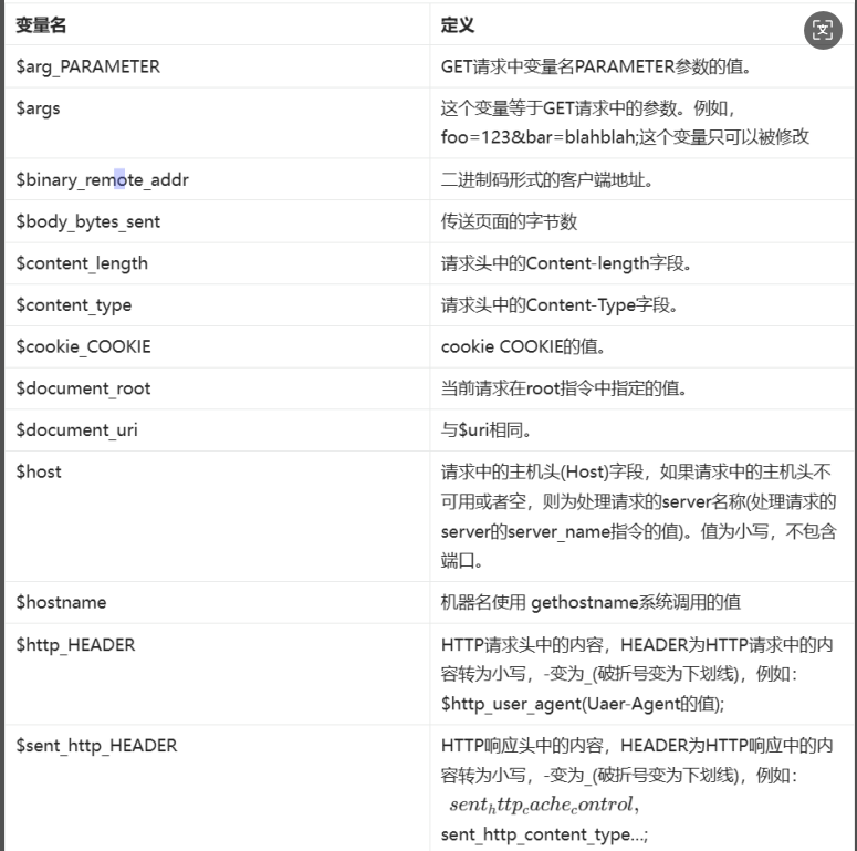 nginx监控&&nginx 变量-CSDN博客