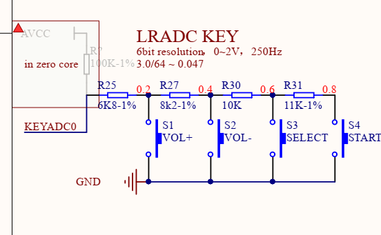 V3s Linux driver Input device LRADC-KEY-CSDN博客