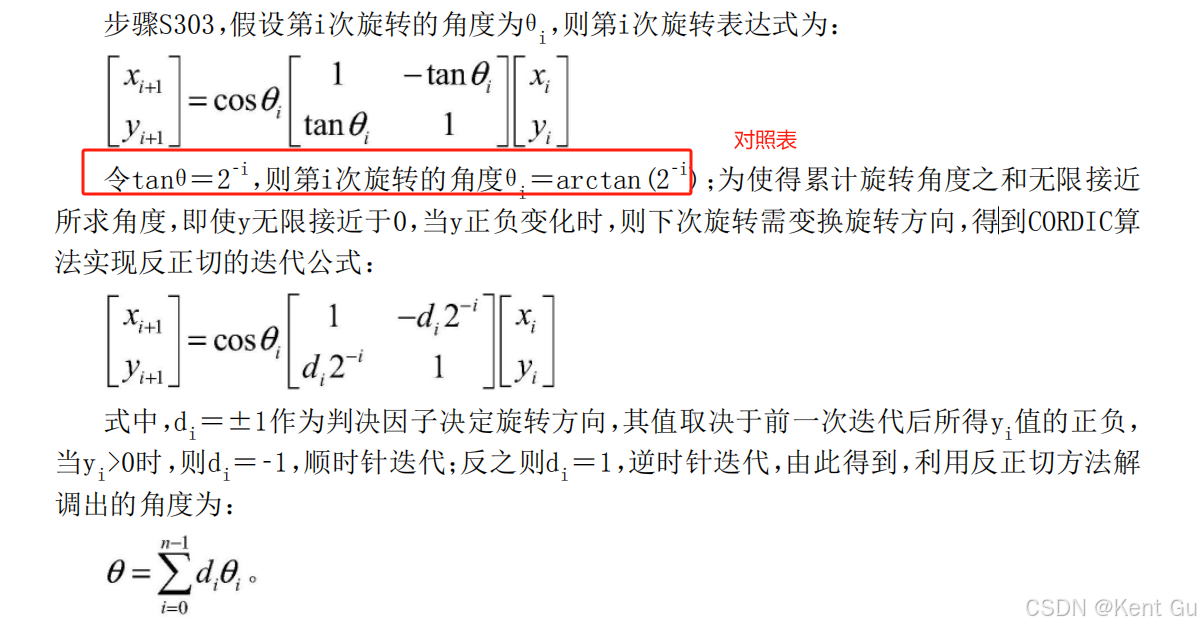倍频增 量式编码器 Cordic算法求角度cordic算法 向量模式求角度 Csdn博客