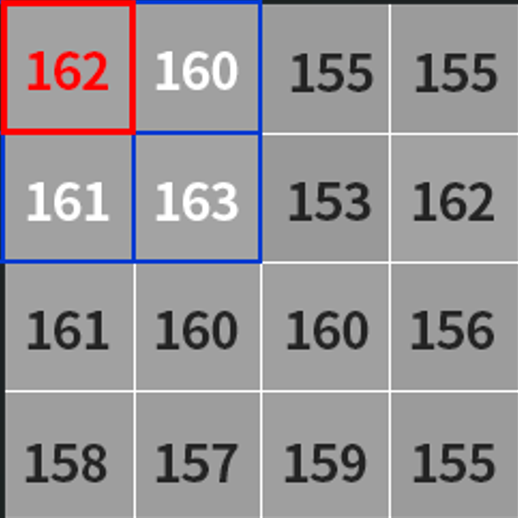 基于python的opencv的学习记录,Day02.图像色彩空间转化、图像二值化处理-CSDN博客