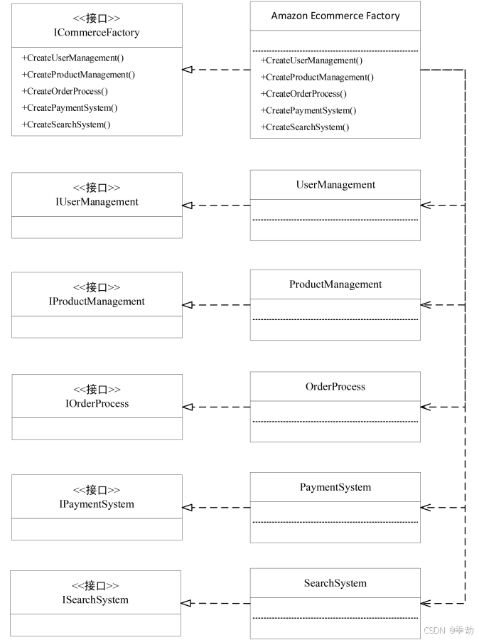 软件设计与体系结构uml作图分享(管道 过滤器风格,抽象数据与面向对象风格,隐式调用风格,分层系统风格,抽象工厂模式,适配器模式,访问者模式)管道过滤器软件系统架构图 Csdn博客