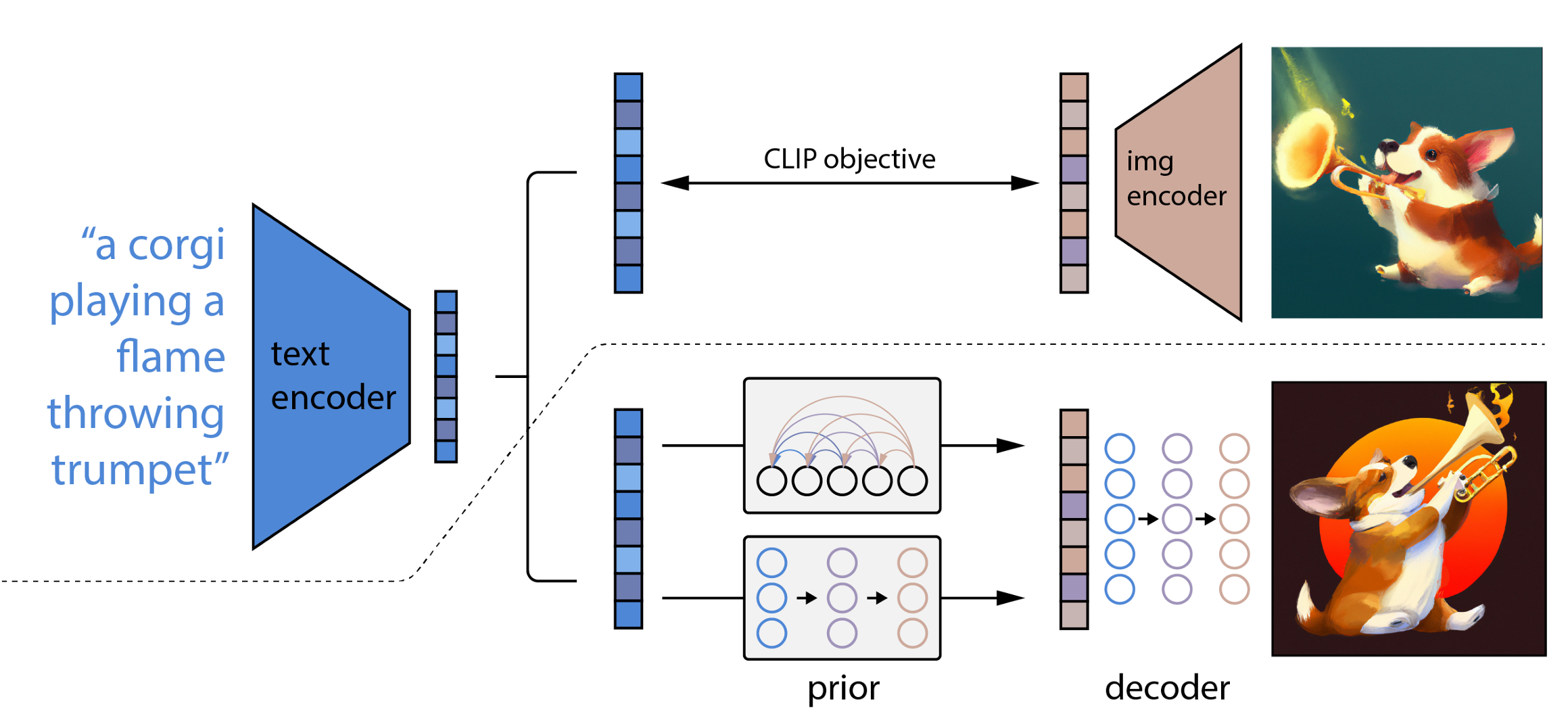 可控图像生成 论文解读 IP-Adapter: Text Compatible Image Prompt Adapter for Text-to-Image Diffusion Models ...