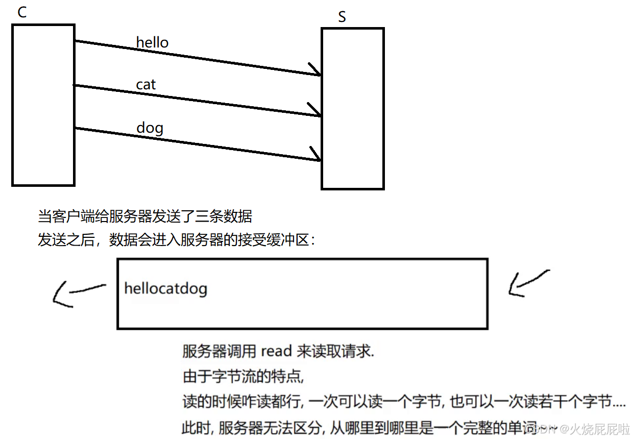 【JavaEE初阶】TCP协议-CSDN博客