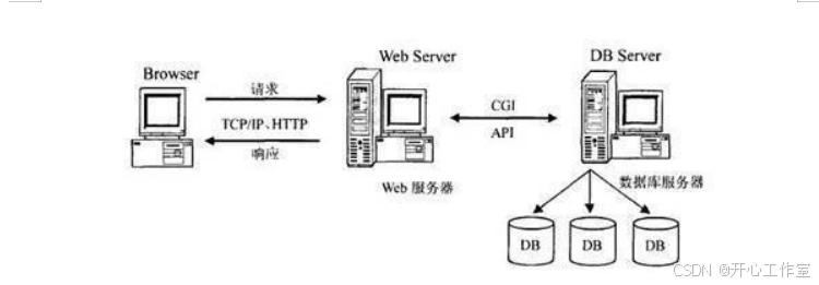 ssm177网络安全宣传网站设计+jsp(文档+源码)_kaic-CSDN博客