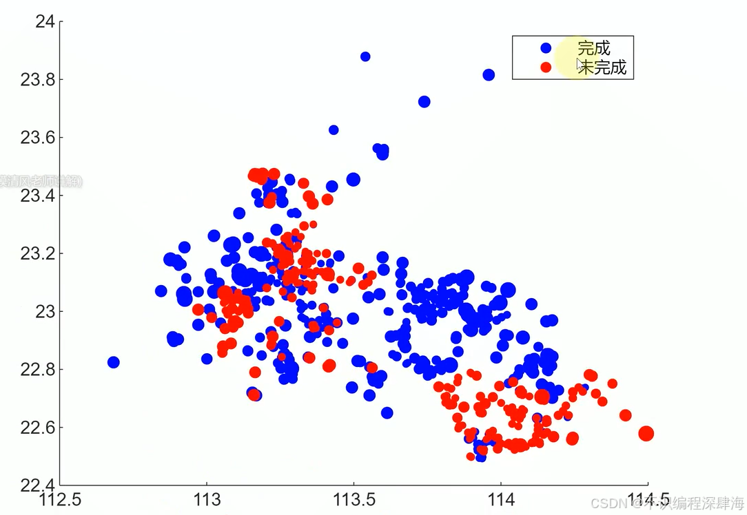Matlab绘图学习 二维散点图的绘制之练习matlab绘制含有经纬度的数据的散点图 Csdn博客