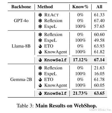 【论文分享】Agentic Knowledgeable Self-awareness_agentic knowledgeble self-awareness-CSDN博客