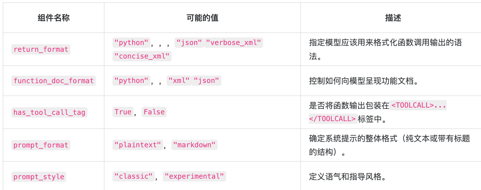 BFCL V4 • Agentic更新-CSDN博客