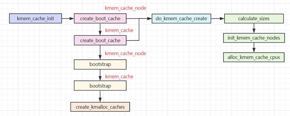 Slub（Slab）-CSDN博客