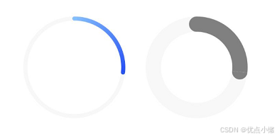 HarmonyOS Developer之进度条-Progress-CSDN博客