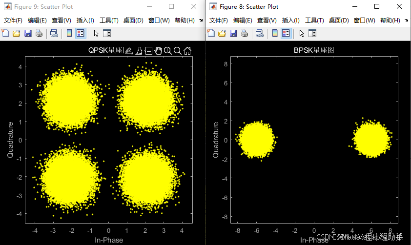 【MATLAB源码-第286期】基于MATLAB的根升余弦脉冲整形对 BPSK 和 QPSK 调制的影响的对比仿真，输出功率谱，误码率曲线，星座图，眼图等._bpsk 升余弦-CSDN博客