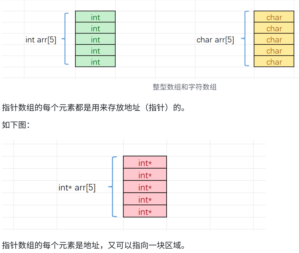 10.指针详解(三)-CSDN博客