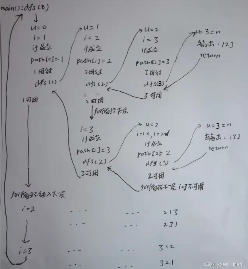 acwing dfs排列数字-CSDN博客