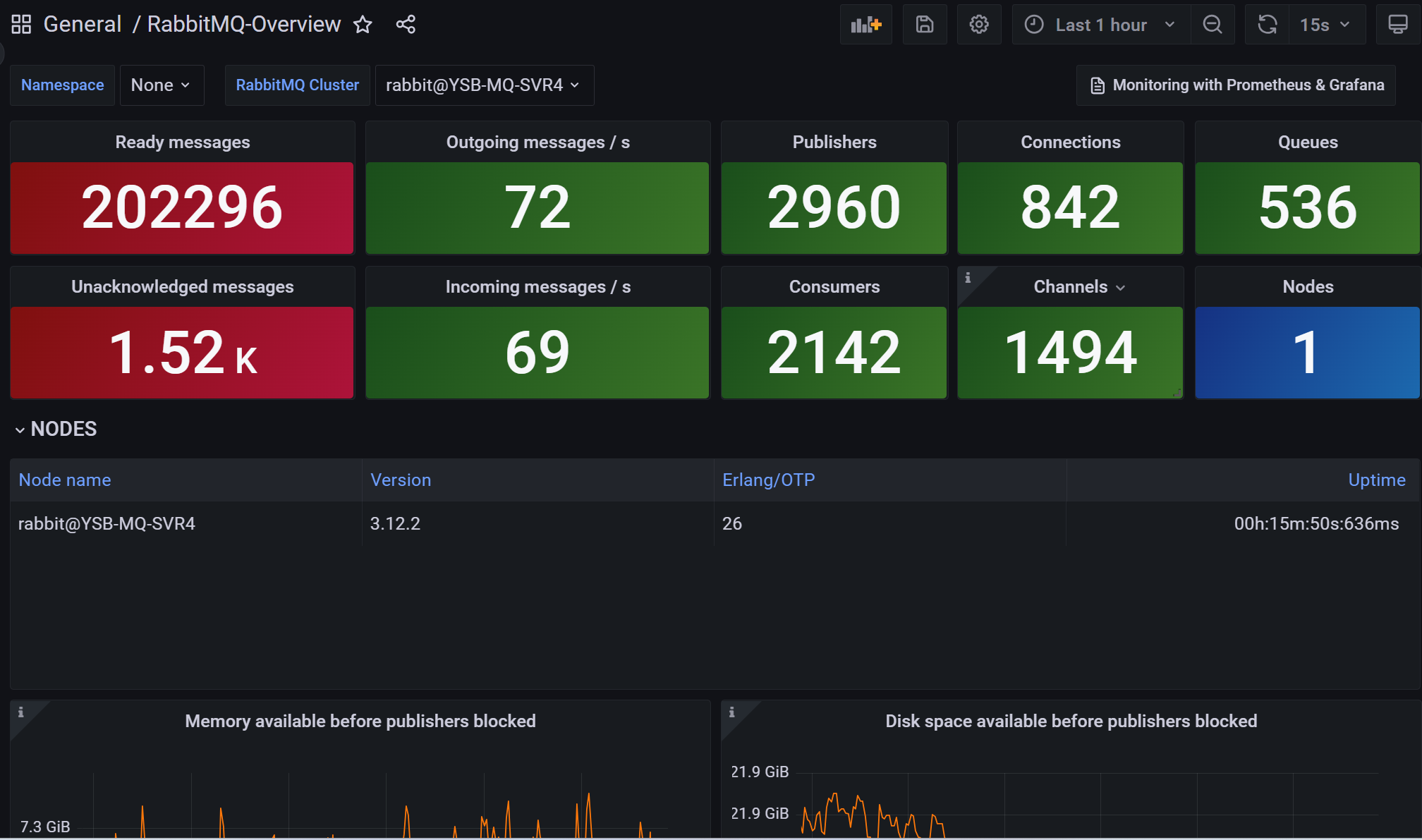 基于prometheus监控redis集群和rabbitmq集群-CSDN博客