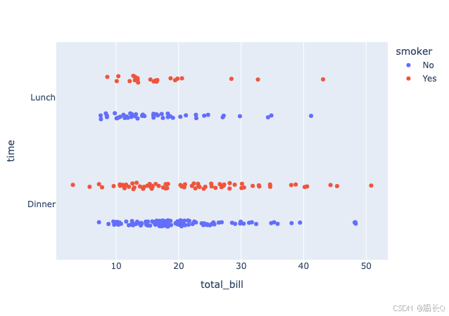Plotly图表全面使用指南 -- Plotly Express in Python-CSDN博客