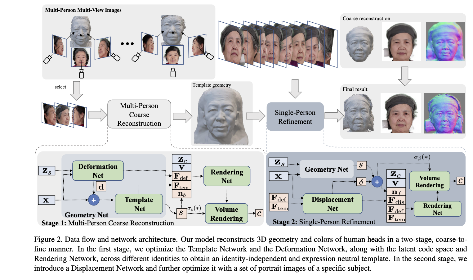 ICCV 2023｜Deformable Model-Driven Neural Rendering for High-Fidelity 3DReconstruction of Human ...